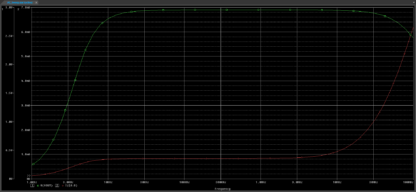 How to Configure Plot Windows in PSpice | EMA Design Automation