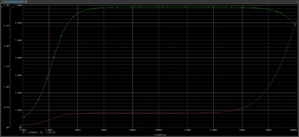How to Configure Plot Windows in PSpice | EMA Design Automation