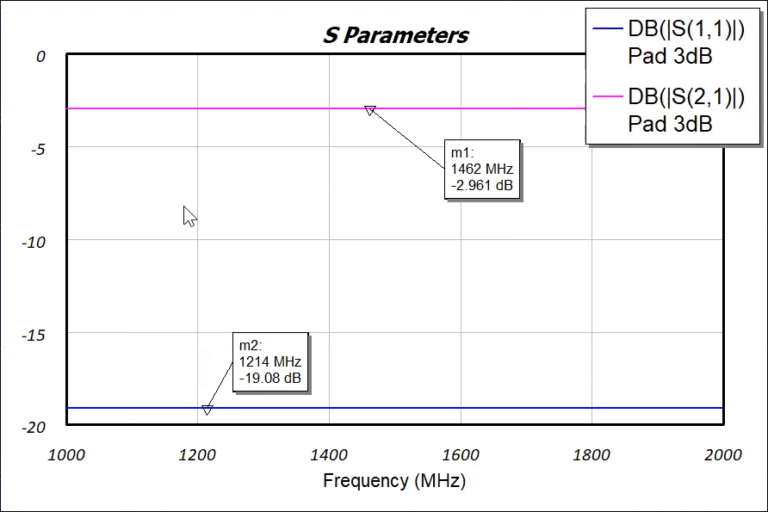 How to Setup an RF Schematic for Simulation | EMA Design Automation