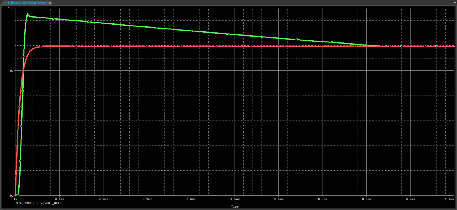 How to Create SPICE Models in PSpice | EMA Design Automation