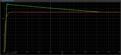 How to Create SPICE Models in PSpice | EMA Design Automation