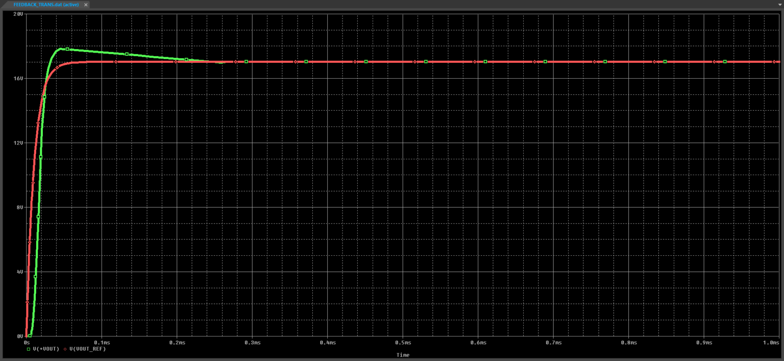 How to Create SPICE Models in PSpice | EMA Design Automation