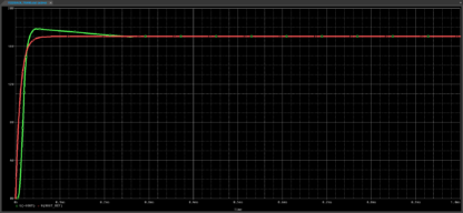 How to Create SPICE Models in PSpice | EMA Design Automation
