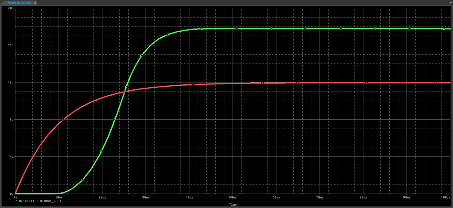 How to Perform a Transient Simulation | EMA Design Automation