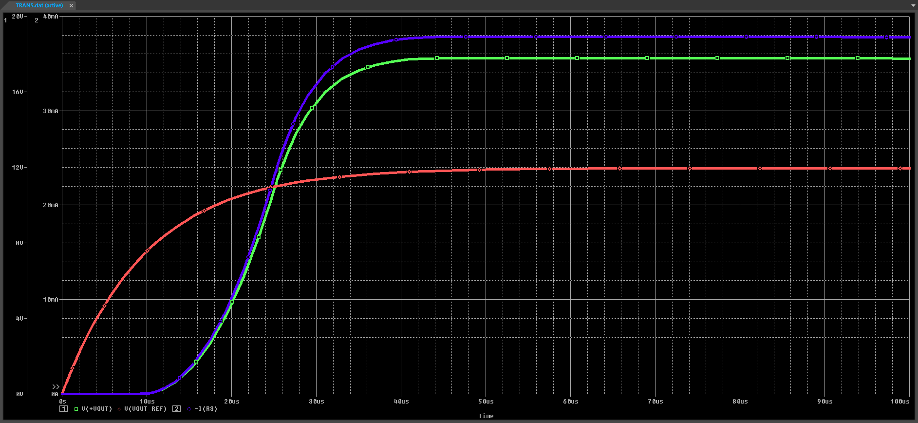 How to Perform a Transient Simulation | EMA Design Automation