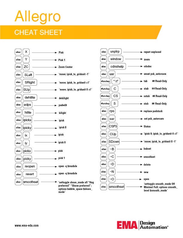 Allegro Keyboard Shortcuts Cheat Sheet | EMA Design Automation