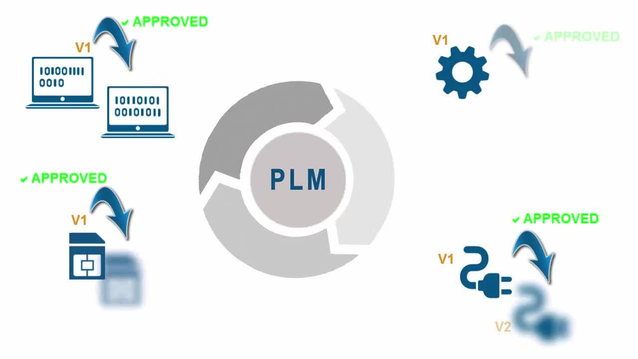 EMA Enterprise Connect Overview | EMA Design Automation