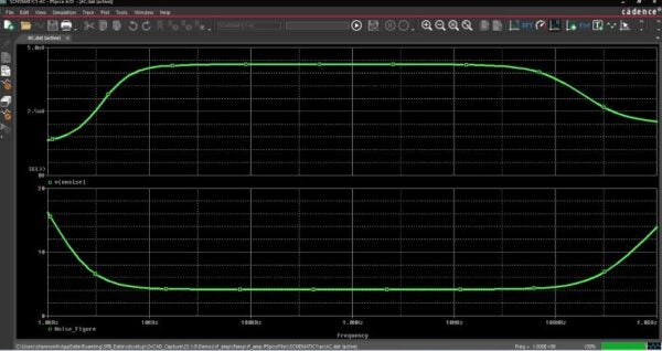 Electronic Circuit Simulation Software for Students | EMA Design Automation