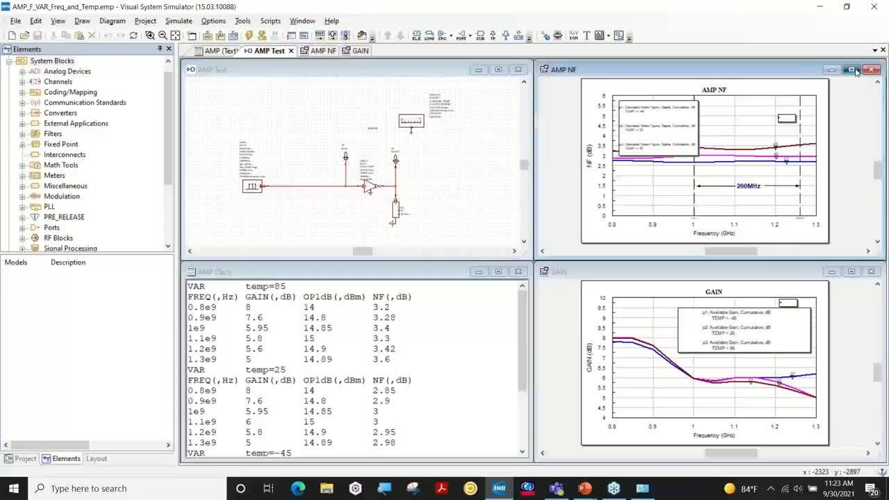 Predicting RF PCB System Performance Using COTS Parts | EMA Design Automation