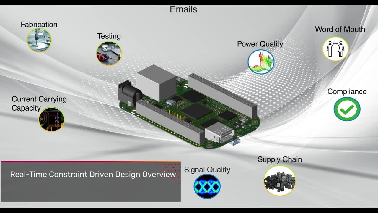Real-Time Constraint Driven Design Overview | EMA Design Automation