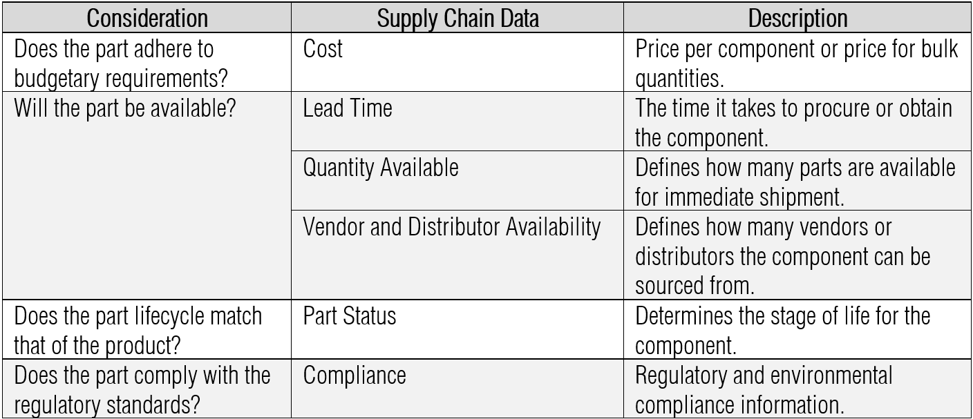 Why You Should Have Supply Chain Data in Your Library | EMA Design ...