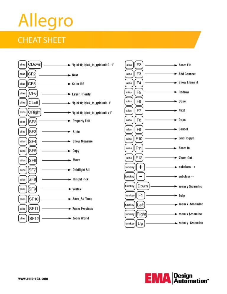 Allegro Keyboard Shortcuts Cheat Sheet | EMA Design Automation