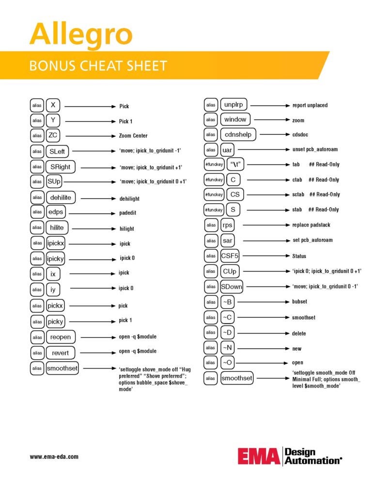 Allegro Keyboard Shortcuts Cheat Sheet | EMA Design Automation