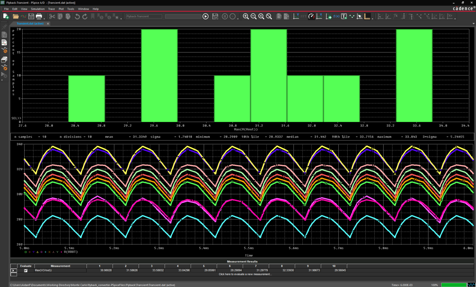PSpice Simulation Software | EMA Design Automation