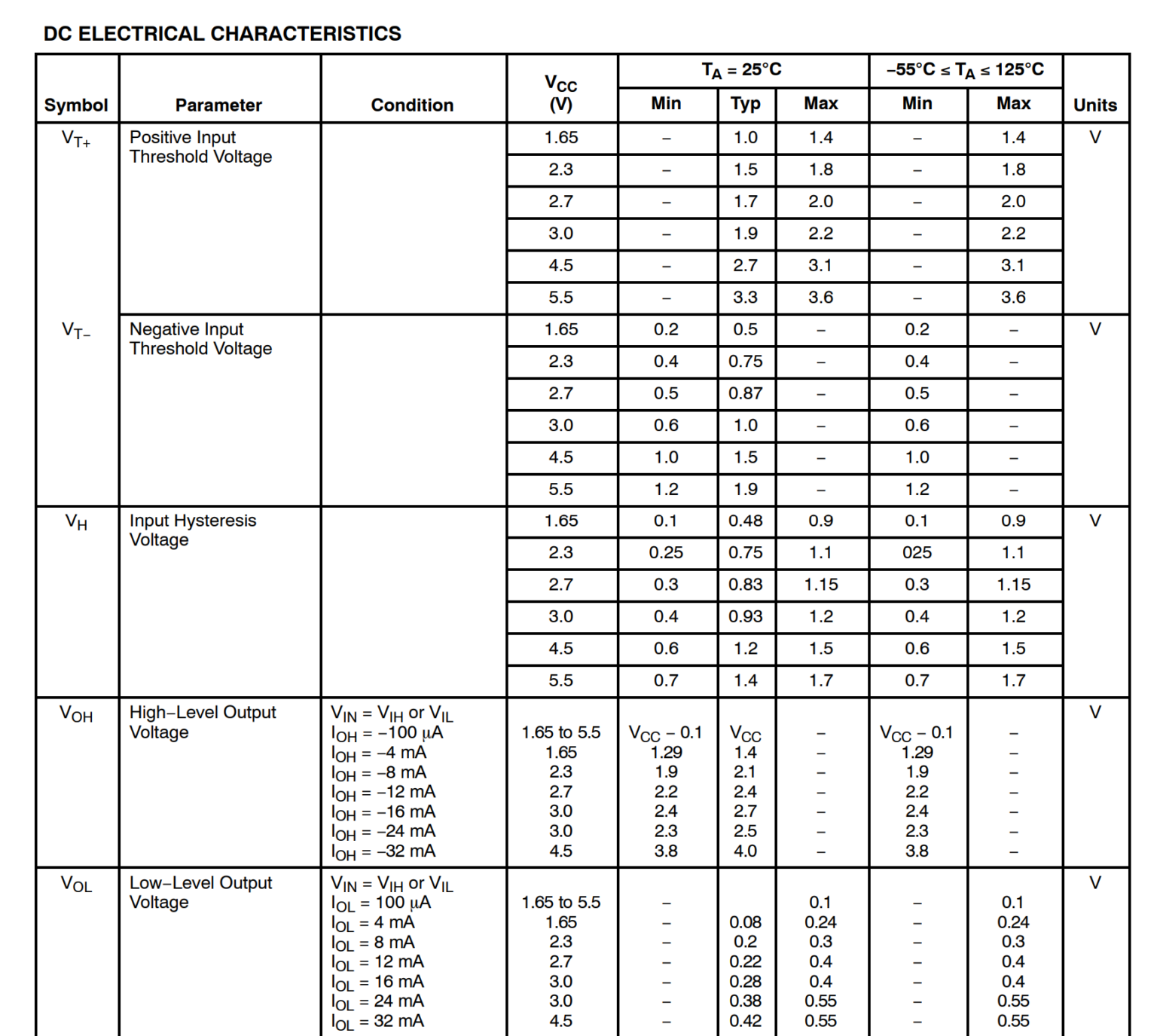 Buffer and Inverter SPICE Models: Explained | EMA Design Automation