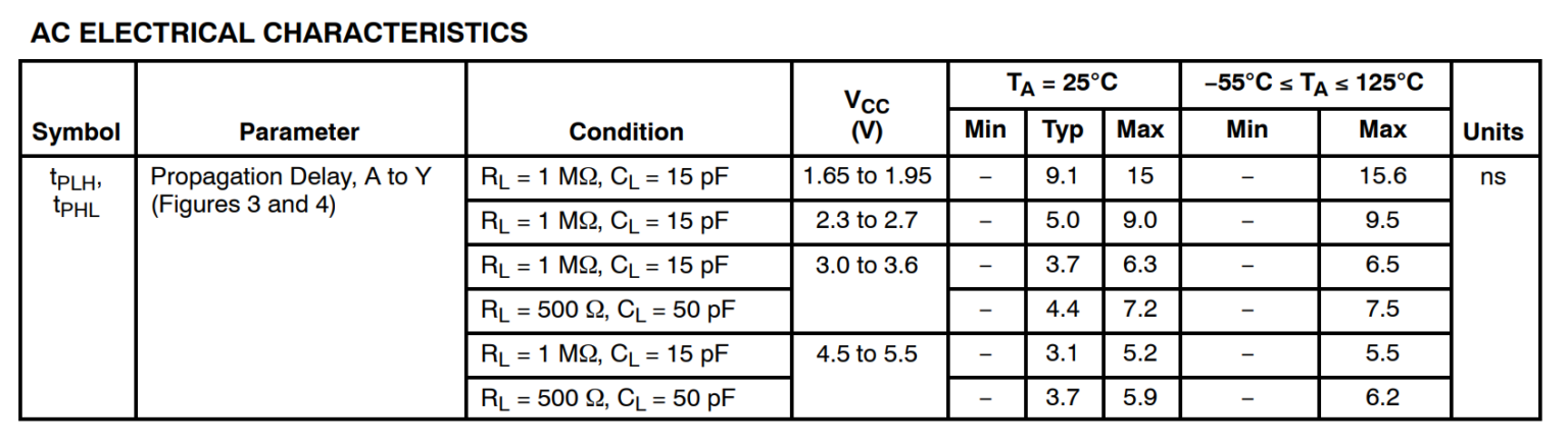 Buffer and Inverter SPICE Models: Explained | EMA Design Automation