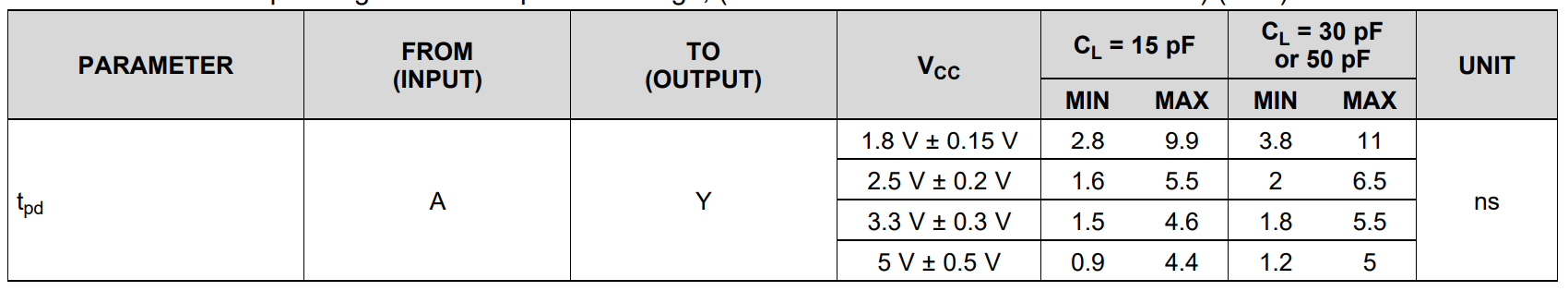 OR and NOR Gate SPICE Models: Explained | EMA Design Automation