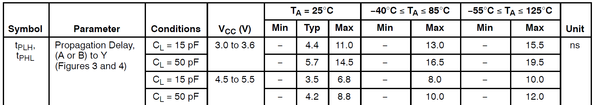 XOR and XNOR Gate SPICE Models: Explained | EMA Design Automation