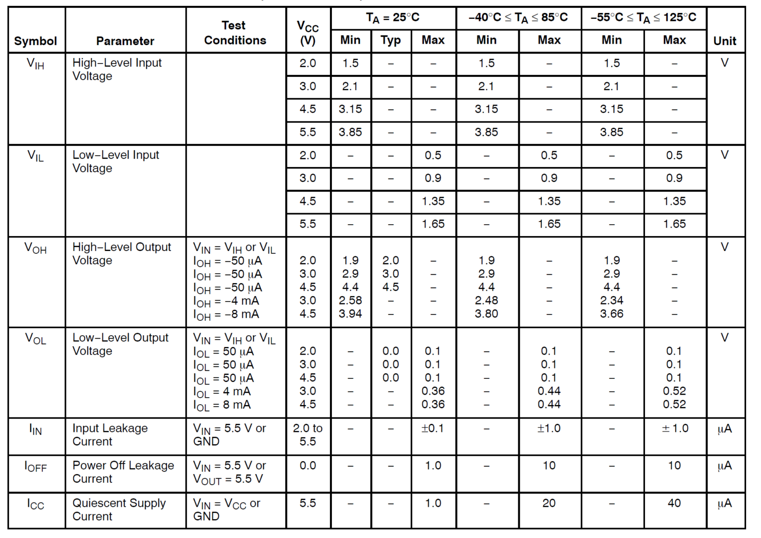 AND and NAND Gate SPICE Models: Explained | EMA Design Automation
