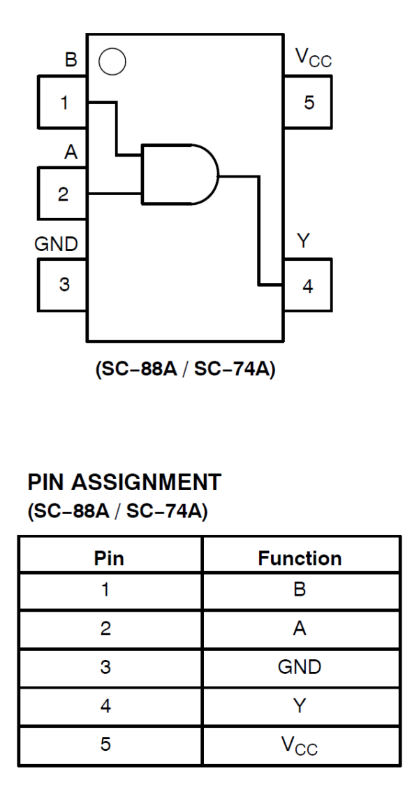 AND and NAND Gate SPICE Models: Explained | EMA Design Automation