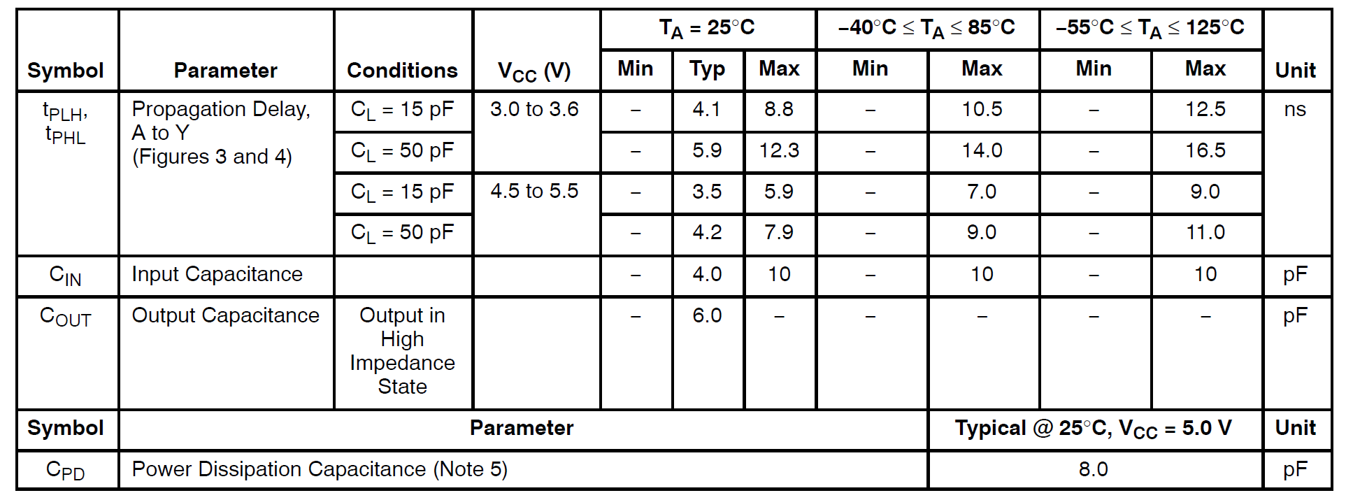 AND and NAND Gate SPICE Models: Explained | EMA Design Automation