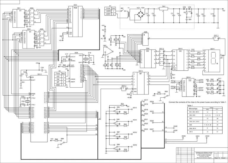 Schematic Review Checklist: PCB Design Essentials | EMA Design Automation