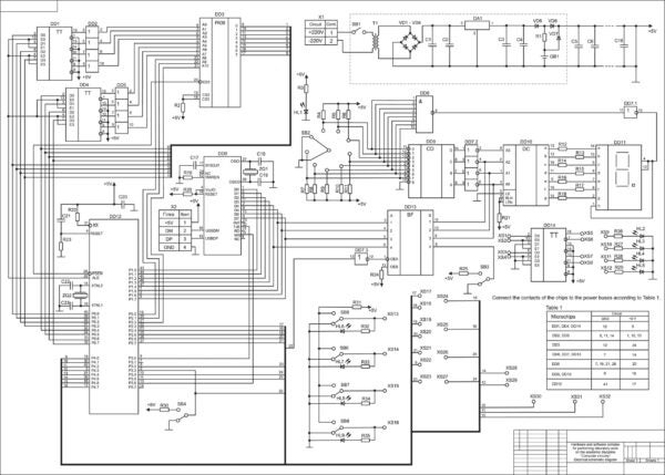 Schematic Review Checklist: PCB Design Essentials | EMA Design Automation