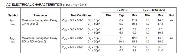 D Flip-Flop SPICE Model: Explained | EMA Design Automation