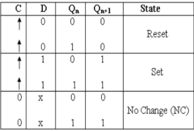 D Flip-Flop SPICE Model: Explained | EMA Design Automation