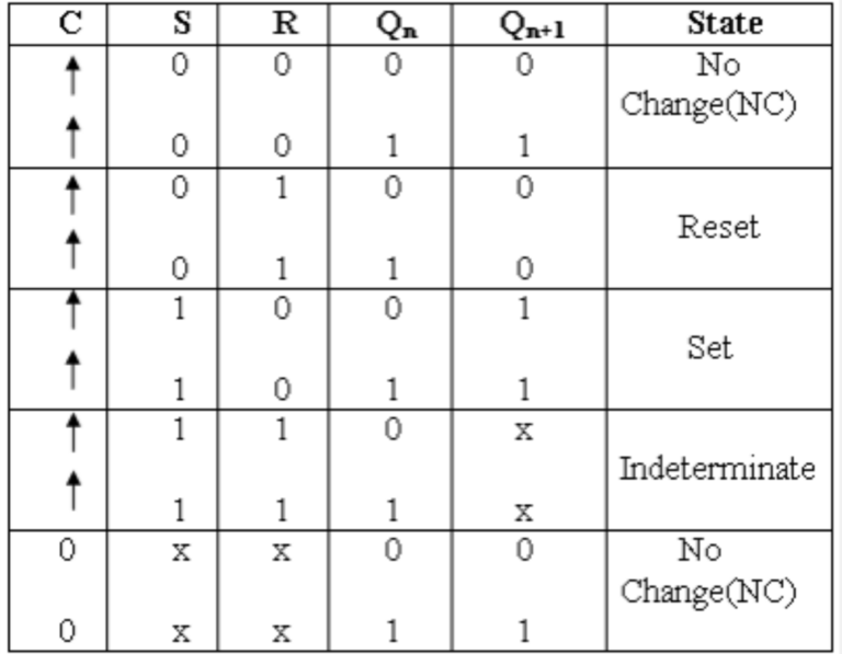 SR Flip-Flop SPICE Model: Explained | EMA Design Automation