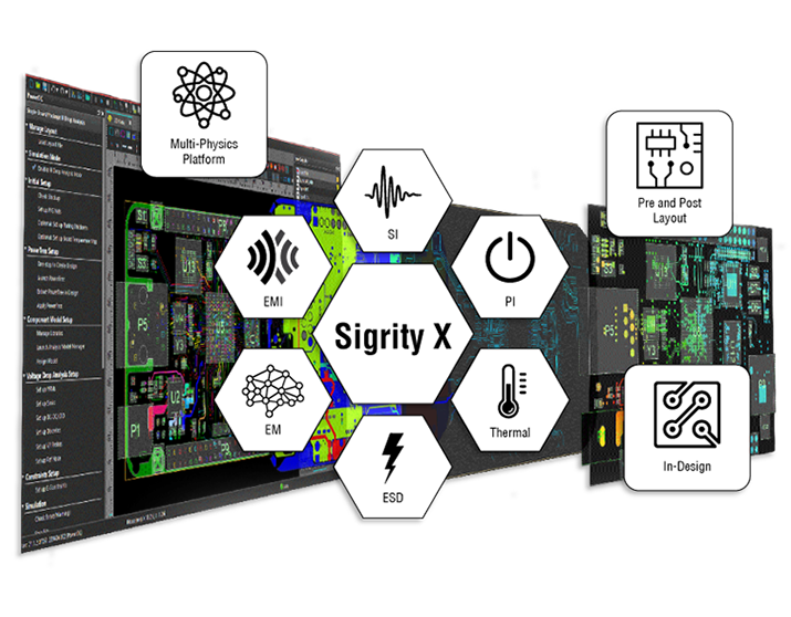Sigrity X SI/PI/EM/Thermal Analysis Platform | EMA Design Automation