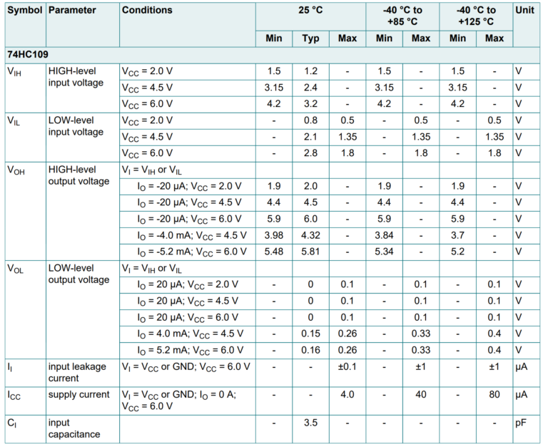 SR Flip-Flop SPICE Model: Explained | EMA Design Automation