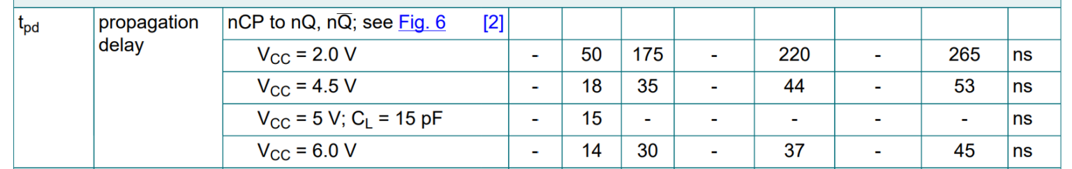 SR Flip-Flop SPICE Model: Explained | EMA Design Automation