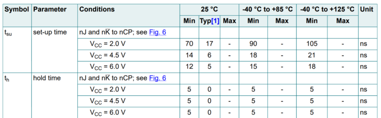 SR Flip-Flop SPICE Model: Explained | EMA Design Automation