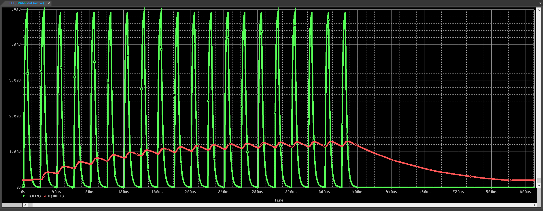 How to Simulate Repeated Exponential Electrical Fast Transients (EFTs ...