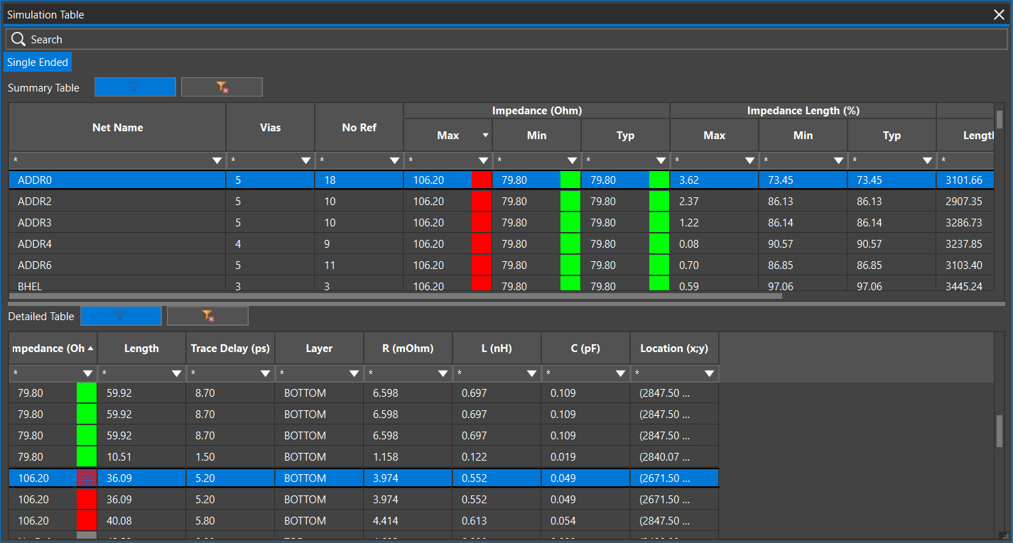 How to Perform Impedance Analysis in OrCAD X Presto | EMA Design Automation