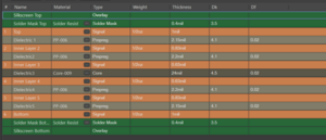 How to Perform SI/PI Analysis on Altium Designer Projects with Sigrity ...