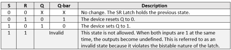 SR Latch SPICE Model: Explained | EMA Design Automation