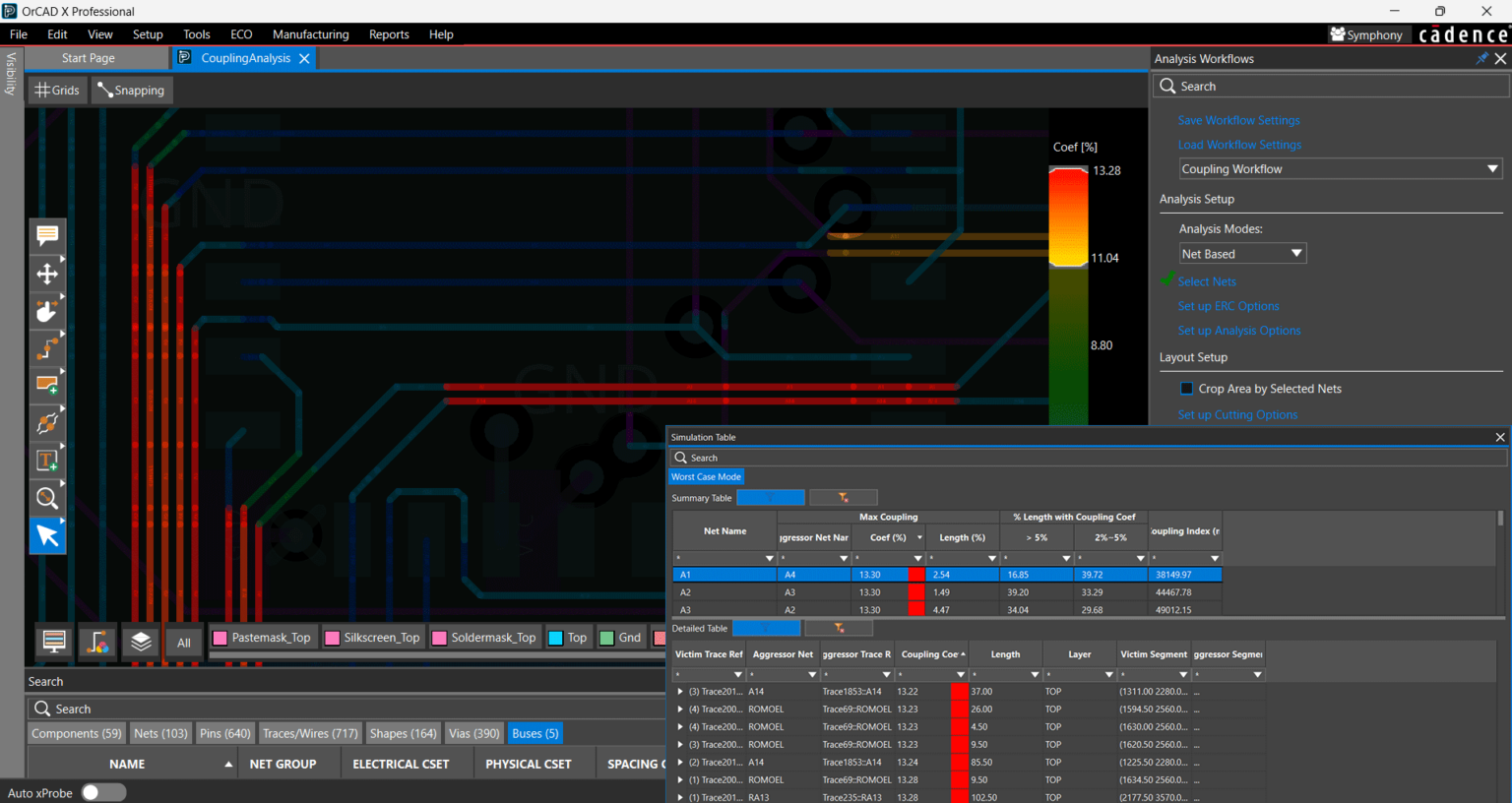 Investigating Signal Coupling: Understanding Impacts and Effective ...