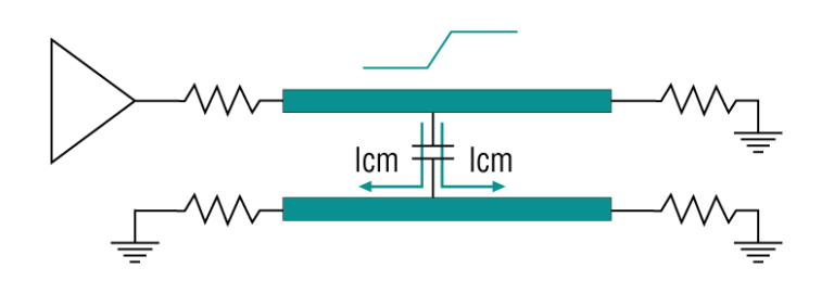 Investigating Signal Coupling: Understanding Impacts and Effective ...
