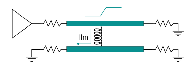 Investigating Signal Coupling: Understanding Impacts and Effective ...