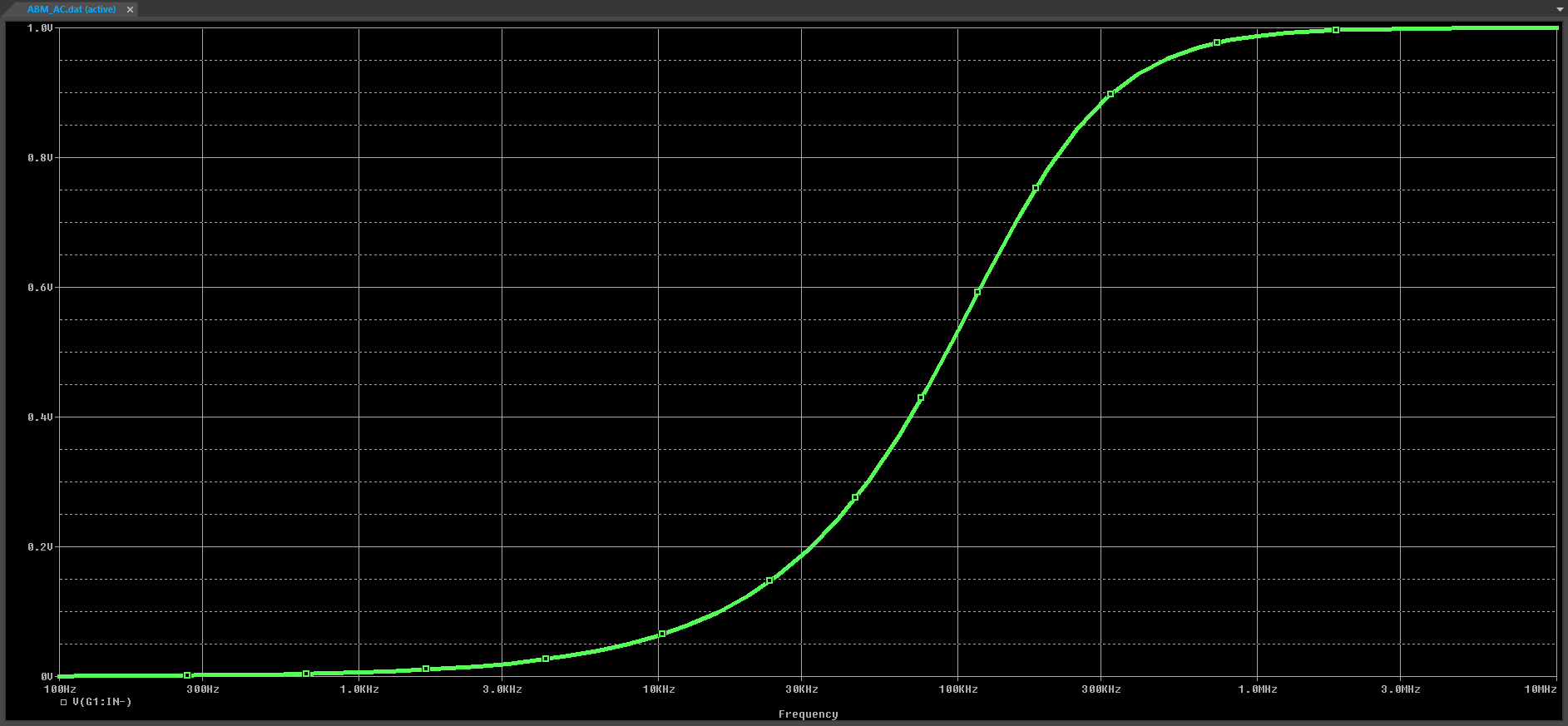 How to Model Impedance in PSpice with an Analog Behavioral Model | EMA ...