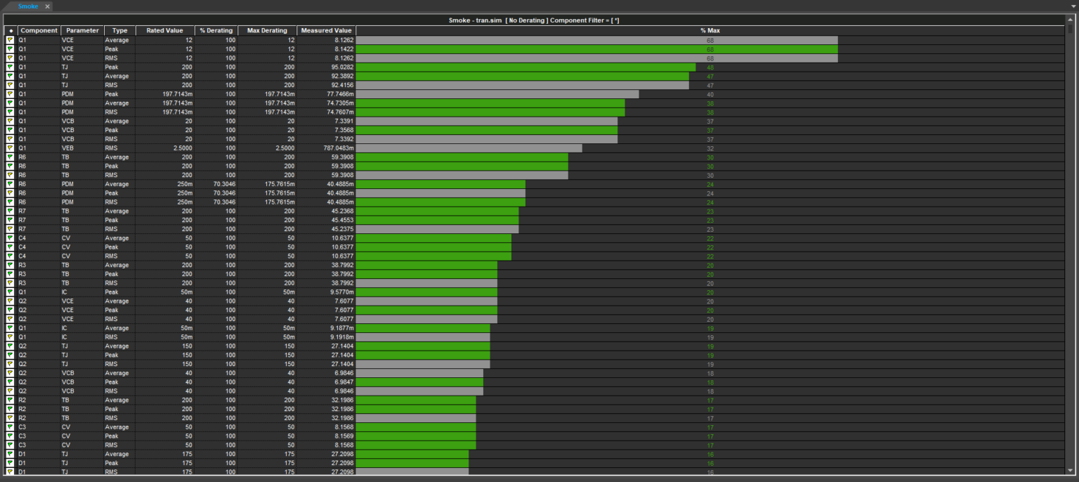 How to Analyze Component Stress with PSpice | EMA Design Automation