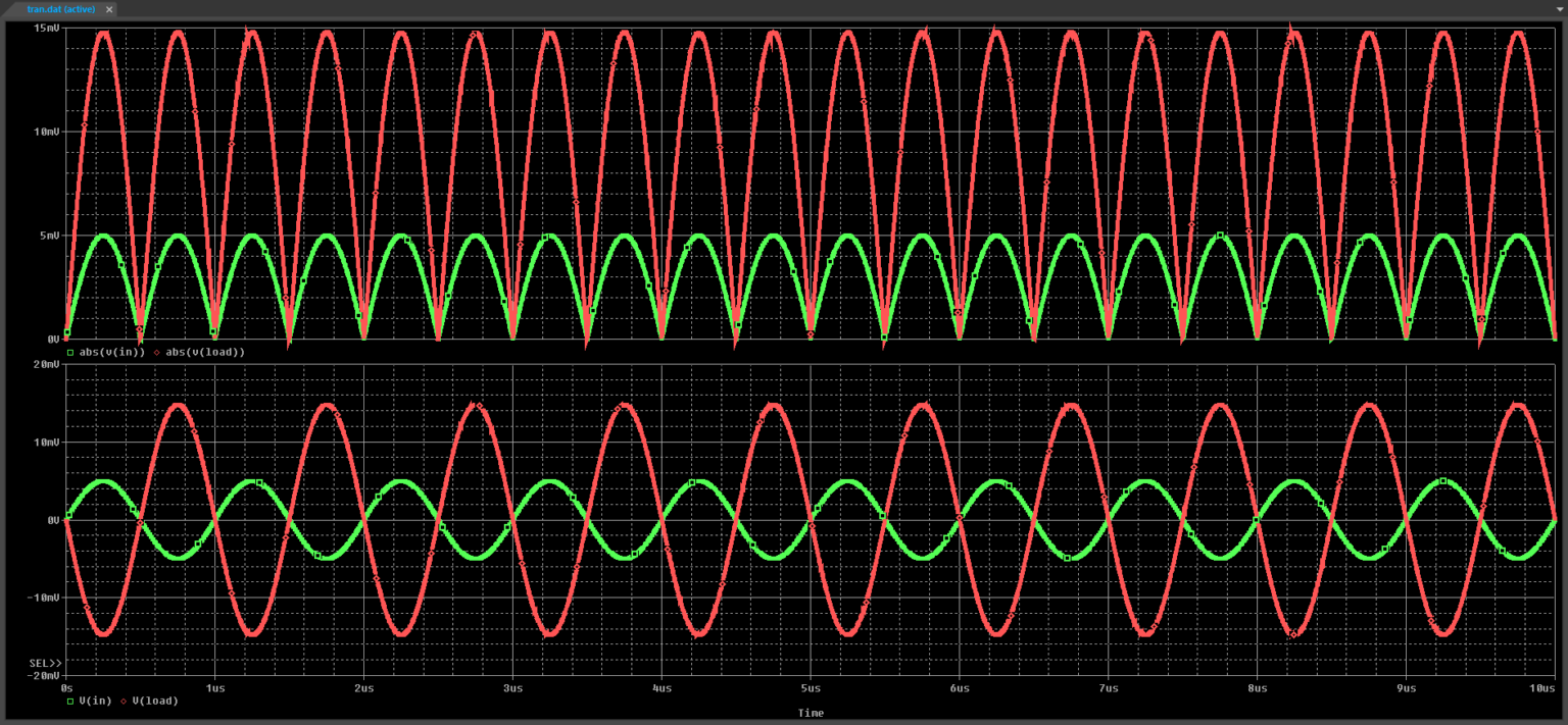 How to Analyze Component Stress with PSpice | EMA Design Automation