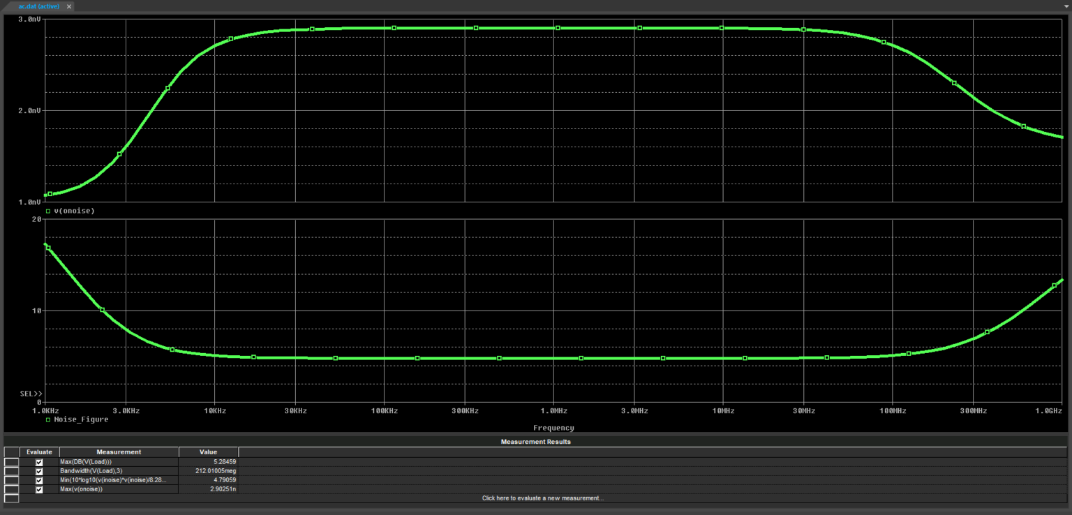 How to Optimize Circuits with PSpice | EMA Design Automation