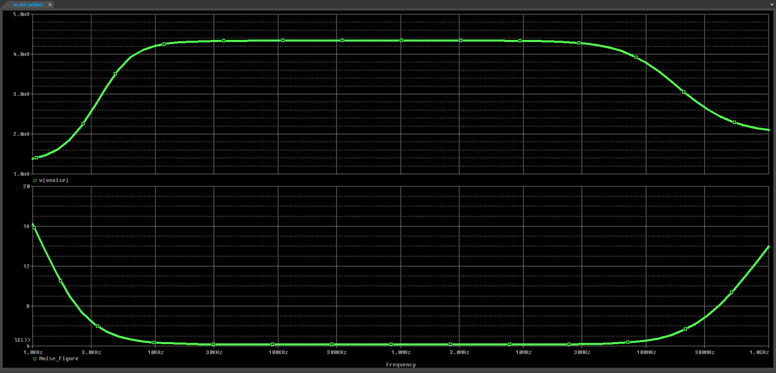 How to Optimize Circuits with PSpice | EMA Design Automation