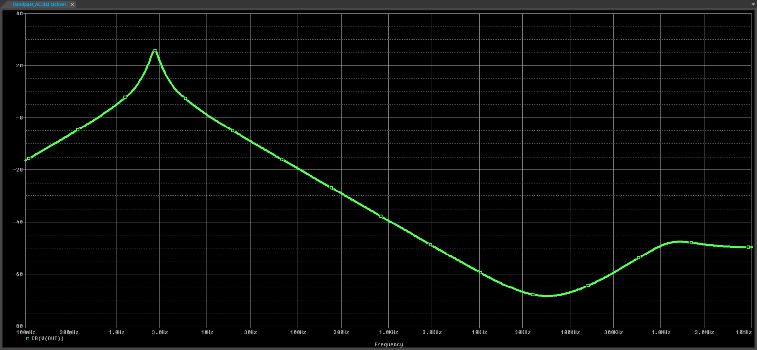 How to Sweep Multiple Parameters in your SPICE Simulation | EMA Design Automation
