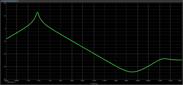 How to Sweep Multiple Parameters in your SPICE Simulation | EMA Design Automation