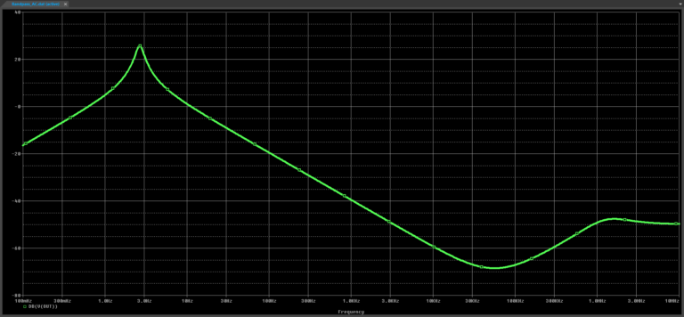 How to Sweep Multiple Parameters in your SPICE Simulation | EMA Design Automation