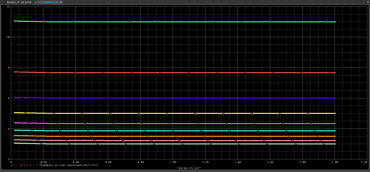 How to Sweep Multiple Parameters in your SPICE Simulation | EMA Design Automation